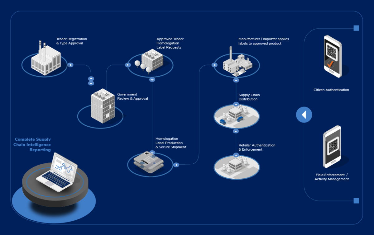 Type Approval - OpSec Security